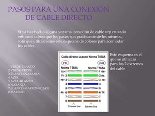 Cable utp directo | PPTX