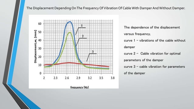 Cable vibration dampers | PPTX