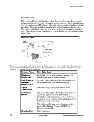 Cabling | PDF