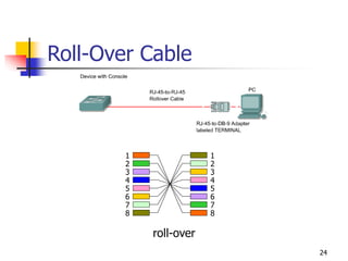 Cabling.ppt
