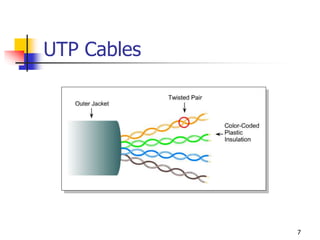 Cabling.ppt
