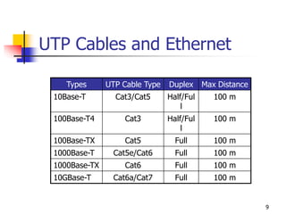 Cabling.ppt