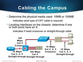 Cabling 03 25 | PPT