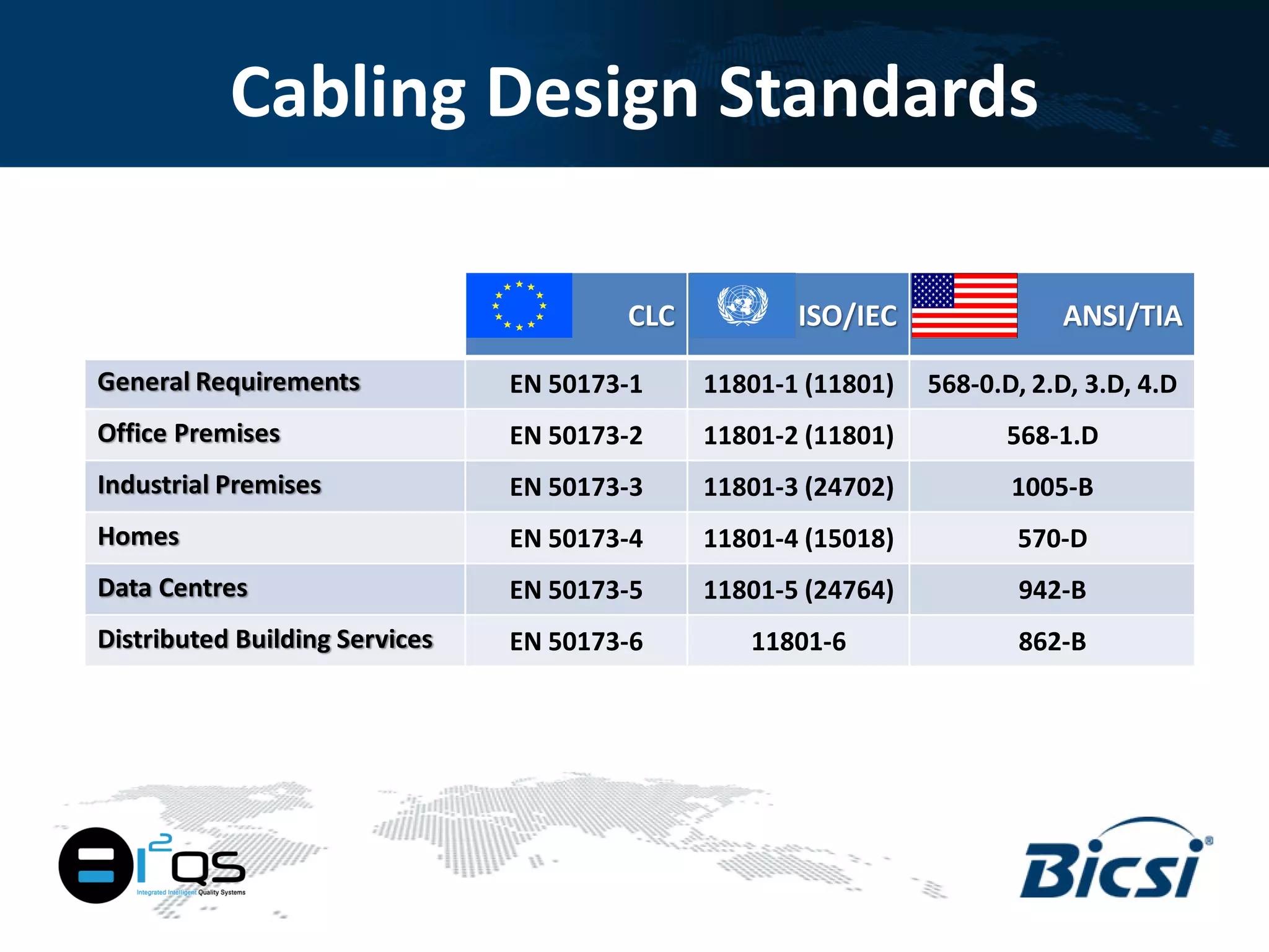 Cabling standards update 2014 | PPT