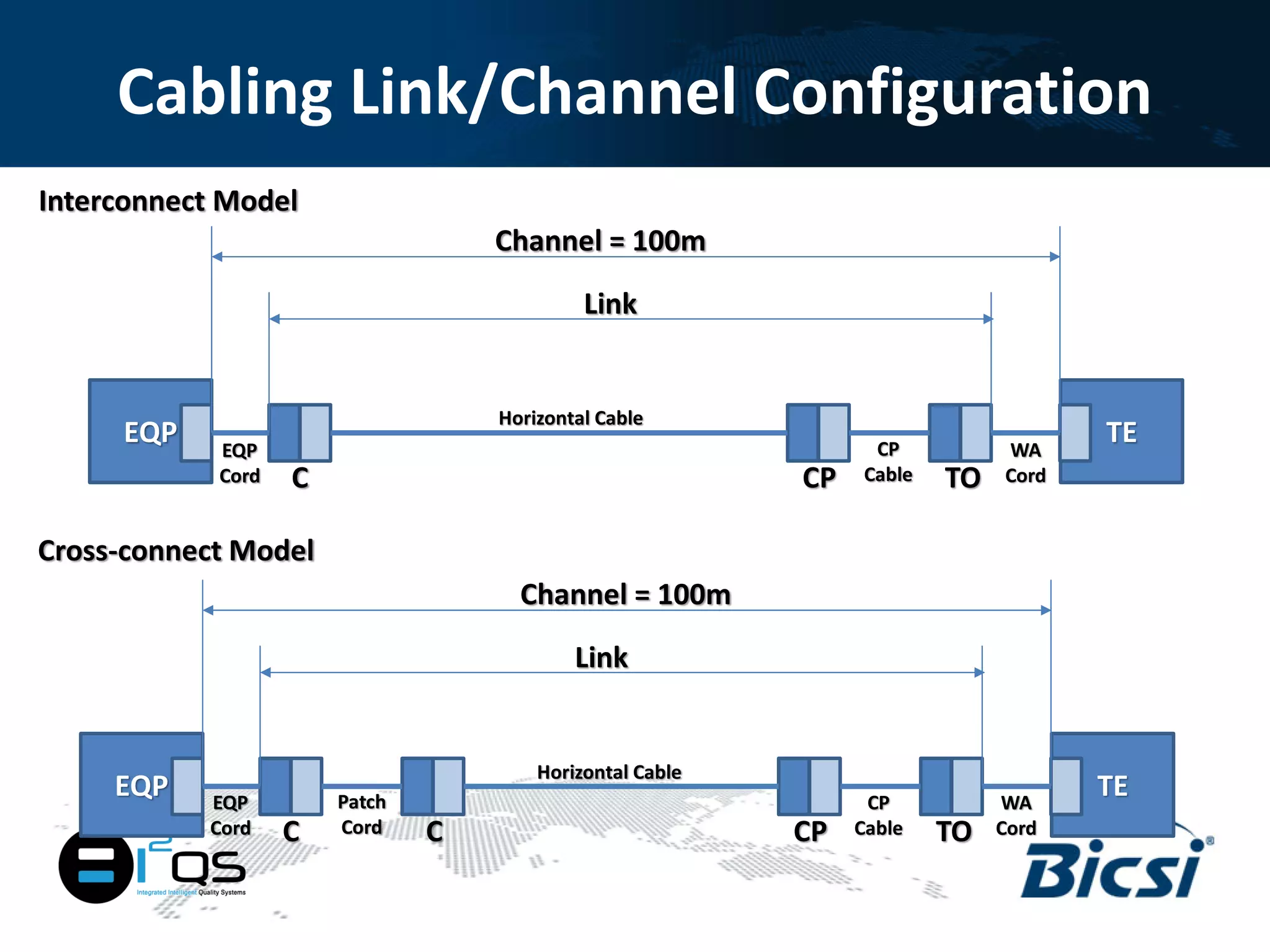 Cabling standards update 2014 | PPT