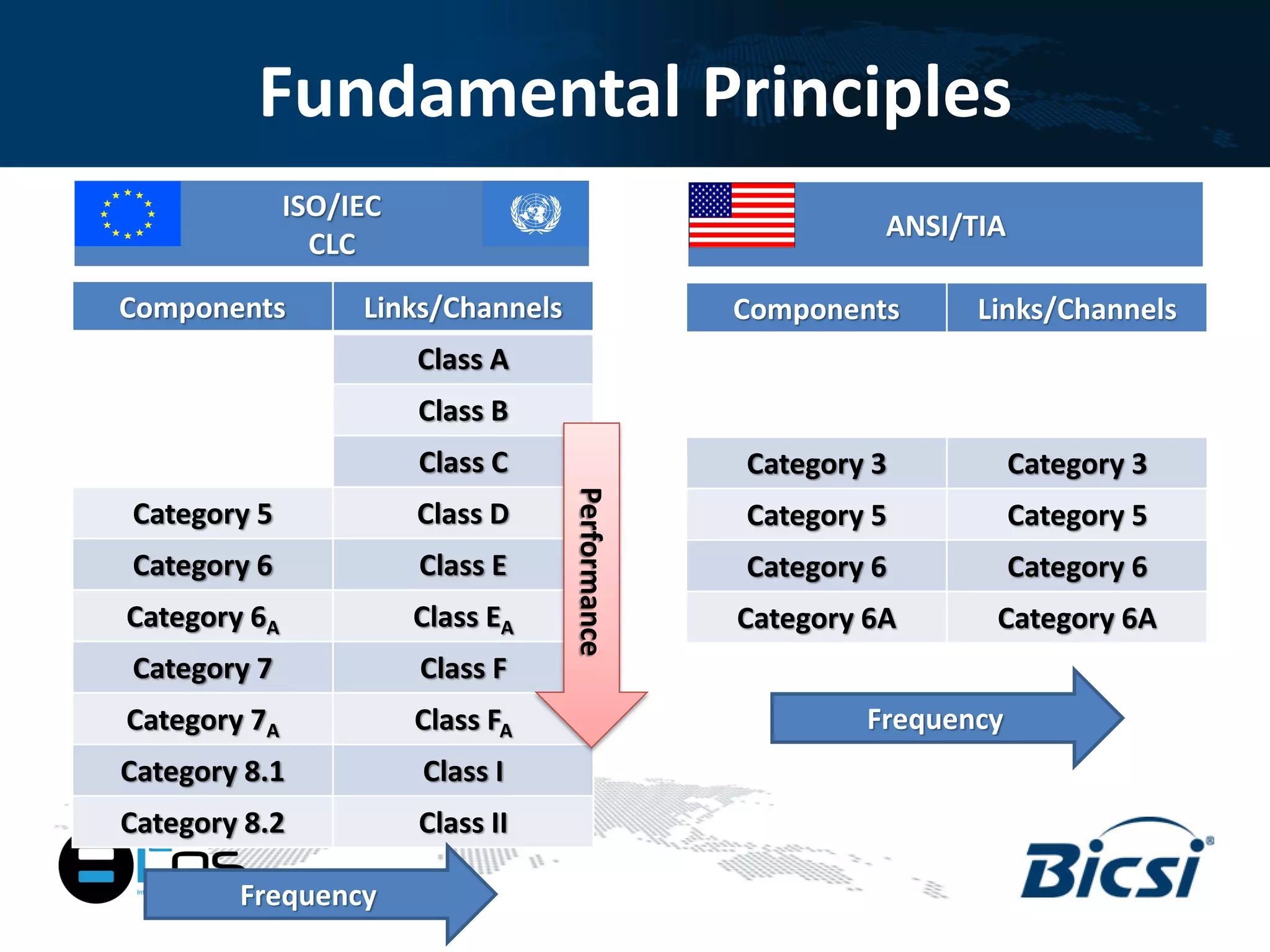 Cabling standards update 2014 | PPT