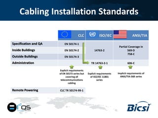 Cabling standards update 2014 | PPT