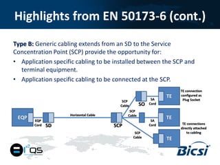 Cabling standards update 2014 | PPT