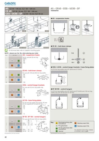 Cablofil Steel Wire Cable Tray Product Catalogue | PDF
