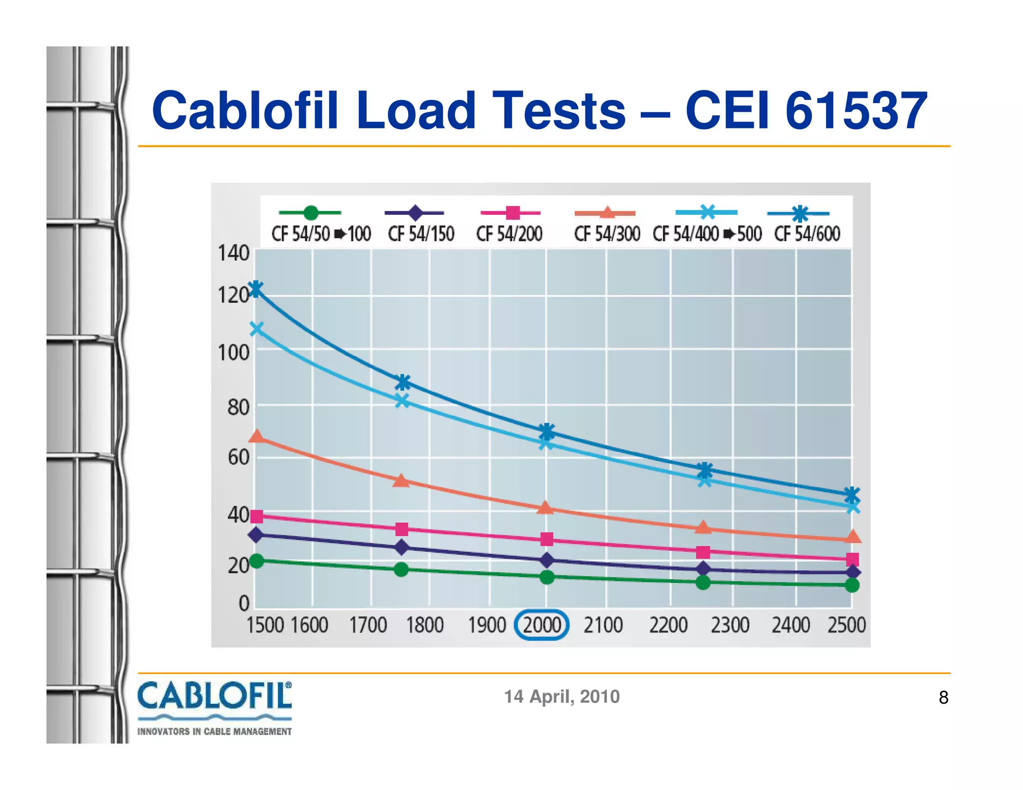 Cablofil Cable Management Solutions Presentation - Cablofil Wire Cable ...