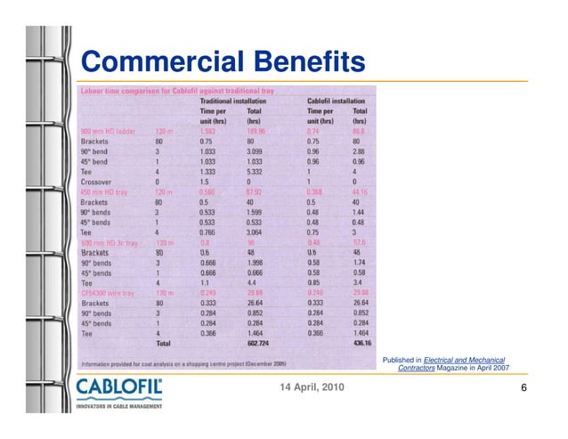 Cablofil Cable Management Solutions Presentation - Cablofil Wire Cable ...