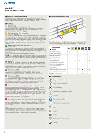 Cablofil Cable Basket - Wire Cable Basket (Galvanised & Stainless Steel ...