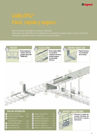 Cablofil distribucion de conductores | PDF