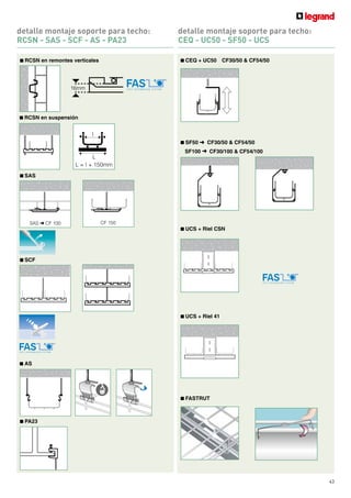 Cablofil distribucion de conductores | PDF