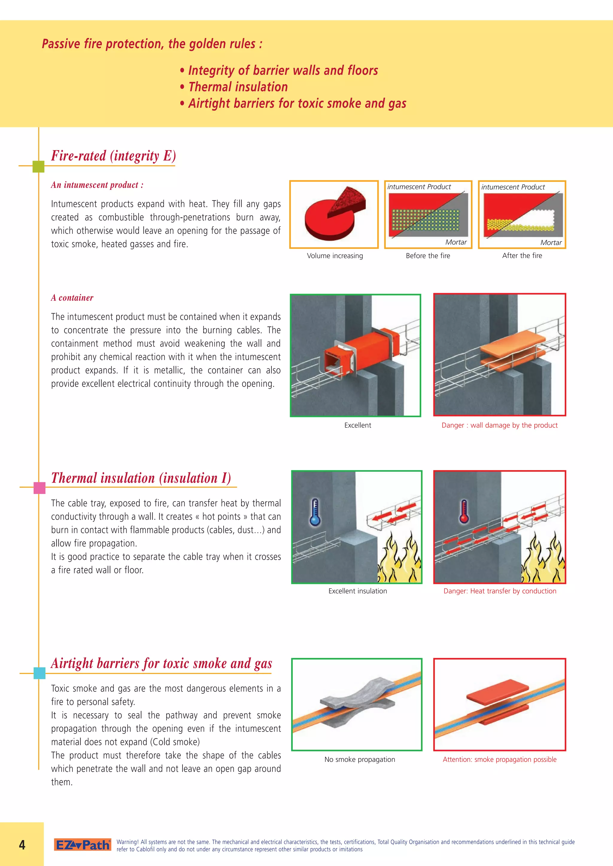 Cablofil EZ Path Fire Protection Seals for Fire Barrier Walls & Floors ...