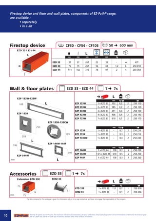 Cablofil EZ Path Fire Protection Seals for Fire Barrier Walls & Floors ...