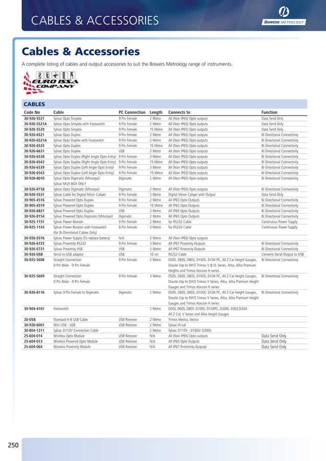 Cabluri si accesorii sylvac | PDF