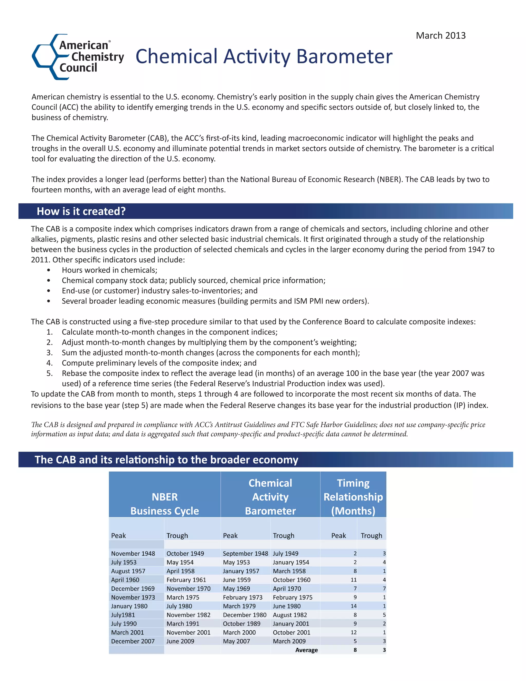 Chemical Activity Barometer | PDF