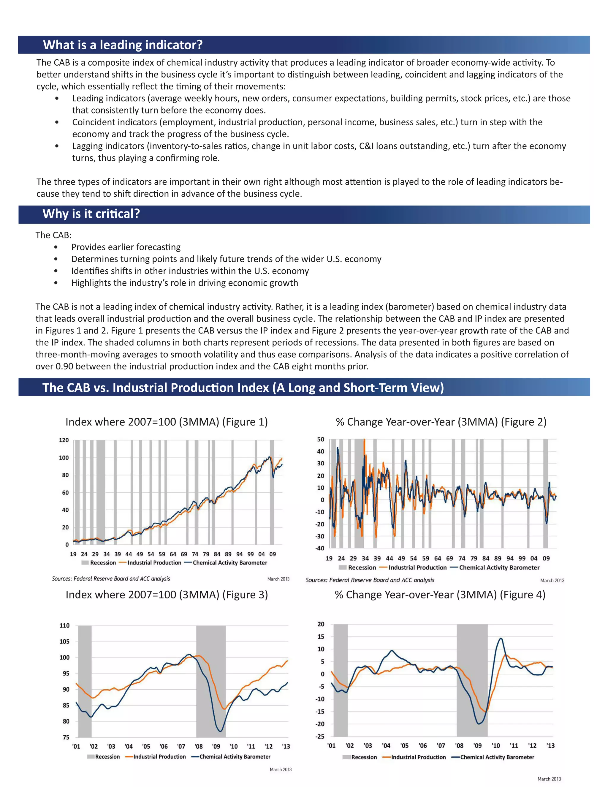 Chemical Activity Barometer | PDF
