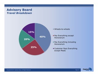 8 Building Blocks for Customer Advisory Board Success | PDF