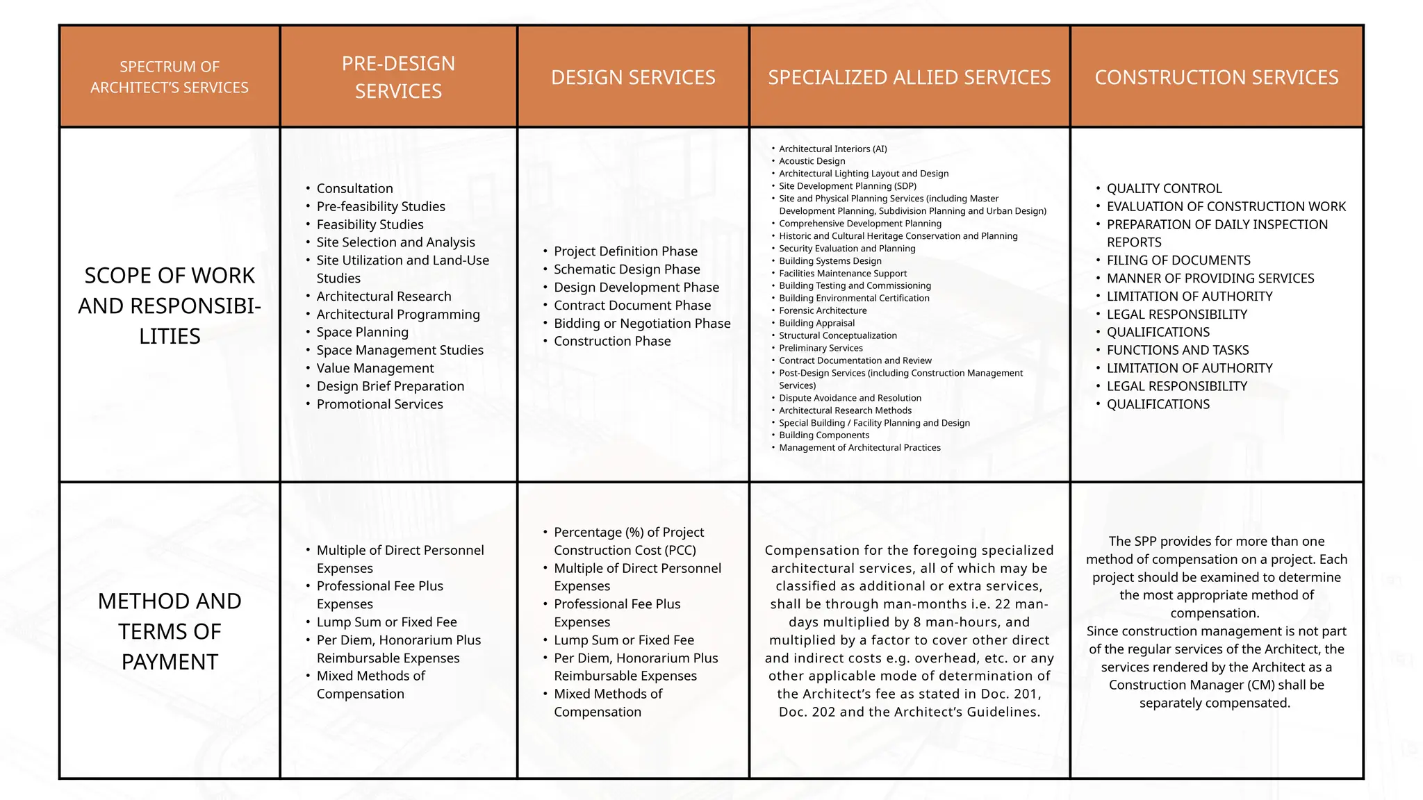 PPA_ ACTIVITY 3 _THE SPECTRUM OF ARCHITECTS_ SERVICES__.pptx
