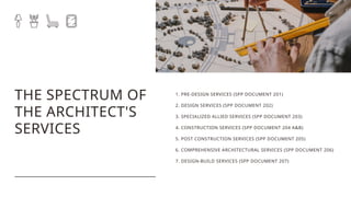 PPA_ ACTIVITY 3 _THE SPECTRUM OF ARCHITECTS_ SERVICES__.pptx