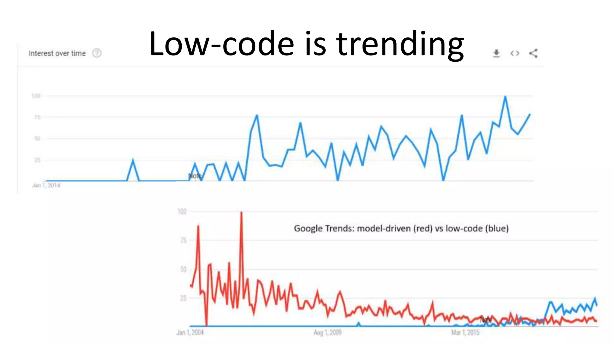Low-code vs Model-Driven Engineering | PPT