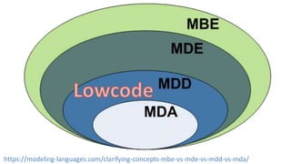 Low-code vs Model-Driven Engineering | PPT