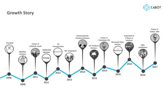 Cabot Corporate Presentation | PPT