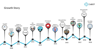 Cabot corporate profile 2018 | PPT