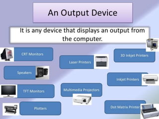 Working of Input and Output devices | PPT
