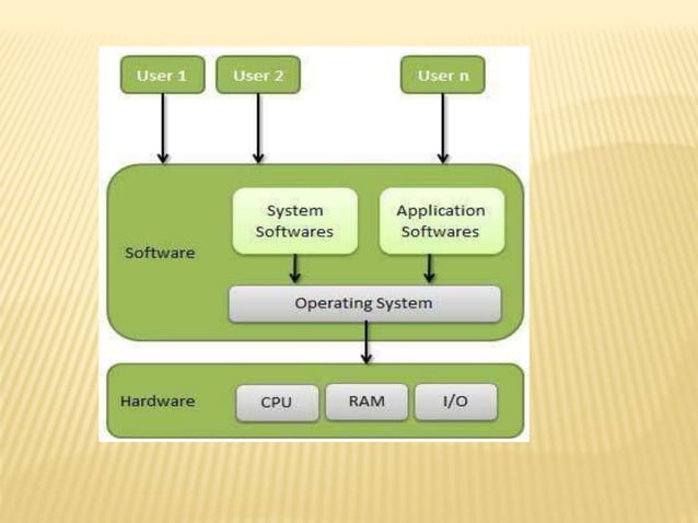 computer application in business | PPTX