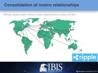 Cross-border payment innovation for the caribbean | PPT