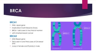Carcinoma BREAST : updates dr quiyum.pptx