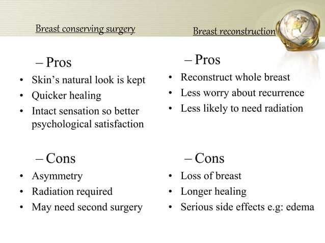 Ca breast management (according to NCCN guidelines) | PPTX