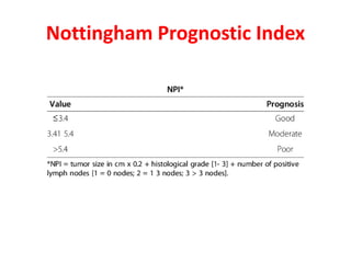 Ca breast ug lecture ajay khanna department of surgery. ims, bhu ...