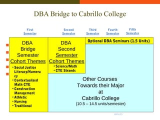 Cabrillo College Fye | PPT