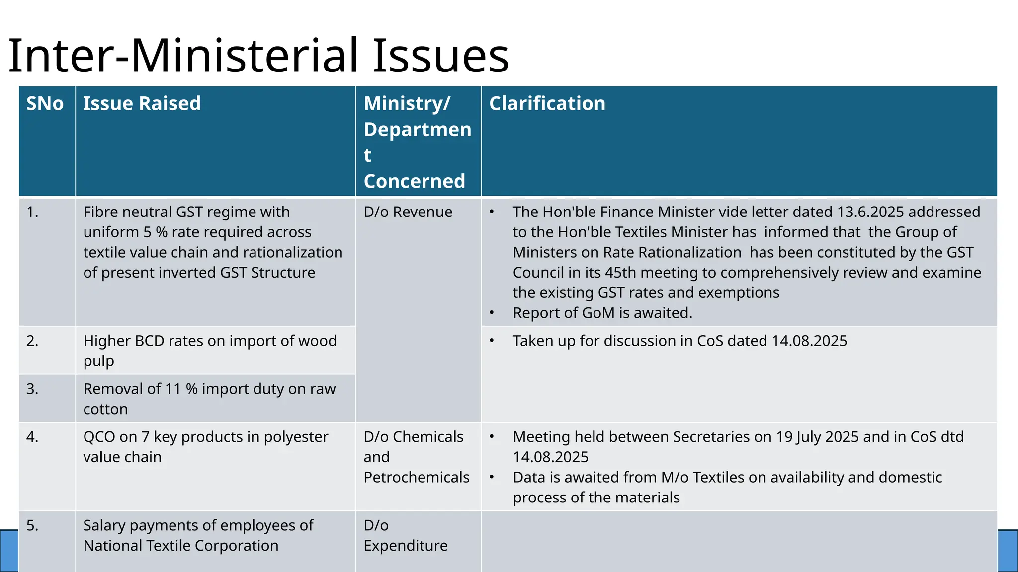 Presentation on Cabinet Secretariat MIN tex | PPTX