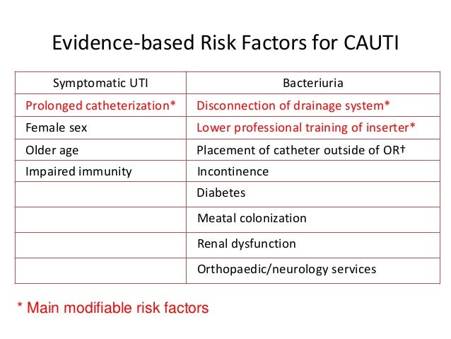 Cabsi cauti-vap-nurses