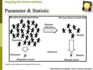 samplingdistributionofmeans- - Copy.pptx