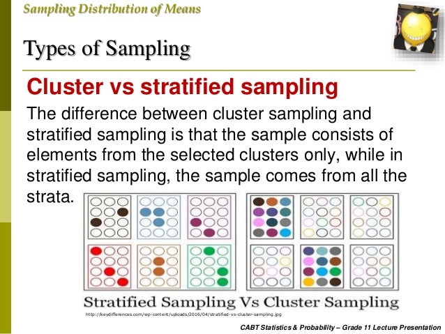 CABT SHS Statistics & Probability - Sampling Distribution of Means