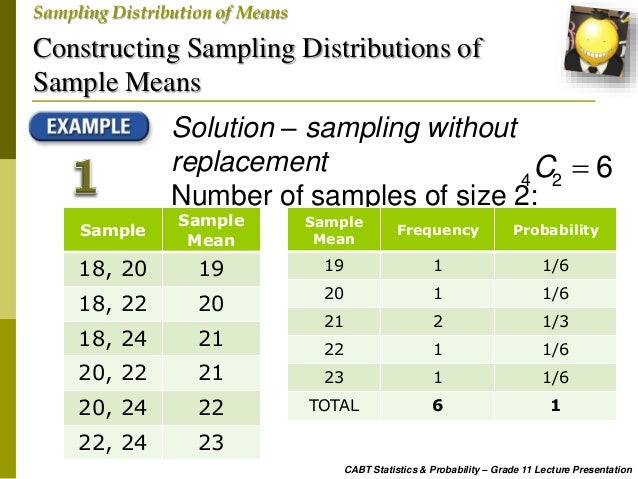CABT SHS Statistics & Probability - Sampling Distribution of Means