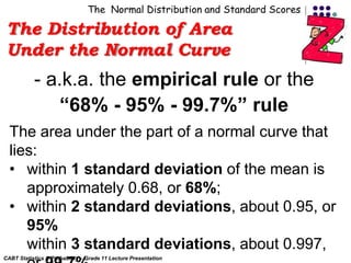 CABT SHS Statistics & Probability - The z-scores and Problems involving ...