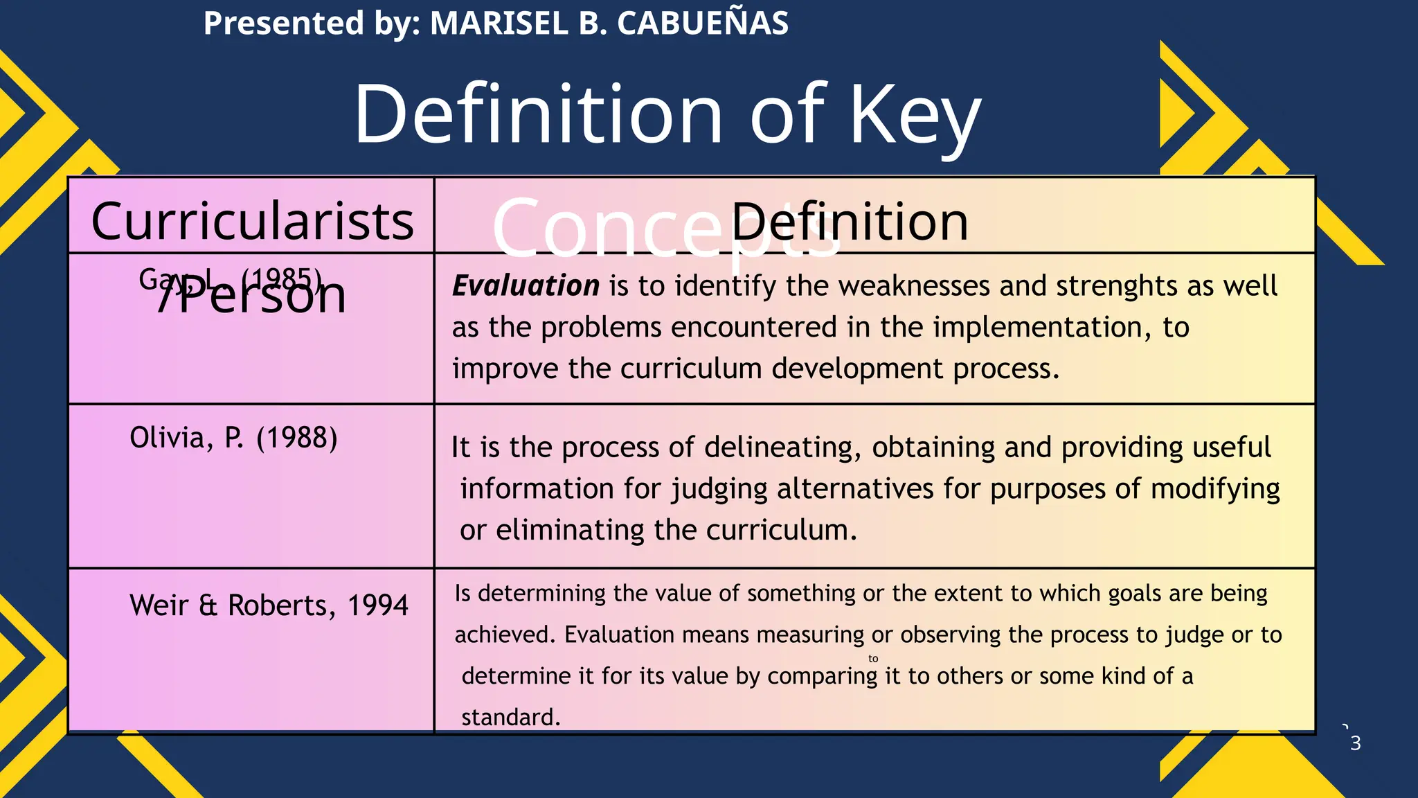 CURRICULUM EVALUATION & ASSESSMENT).pptx
