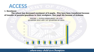 CABUGAO ES-SMEA-Presentation-1ST QUARTER 2023.pptx