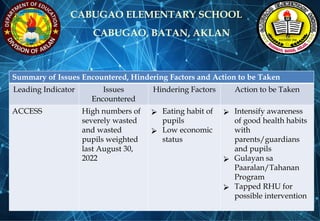 CABUGAO ES SMEA PRESENTATION 3RD QUARTER 2022 final.pptx