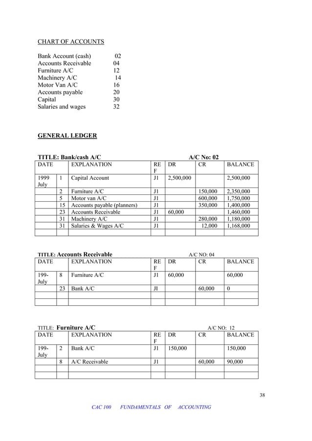CAC_100_FUNDAMENTAL_OF_ACCOUNTING_1_ACCO.pdf