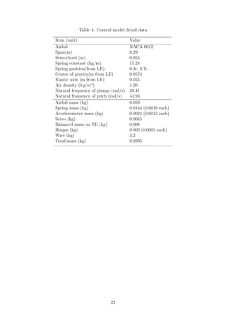 AERO390Report_Xiang | PDF