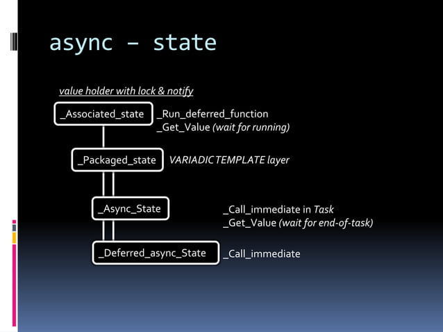 Synchronizing Concurrent Threads Ppt