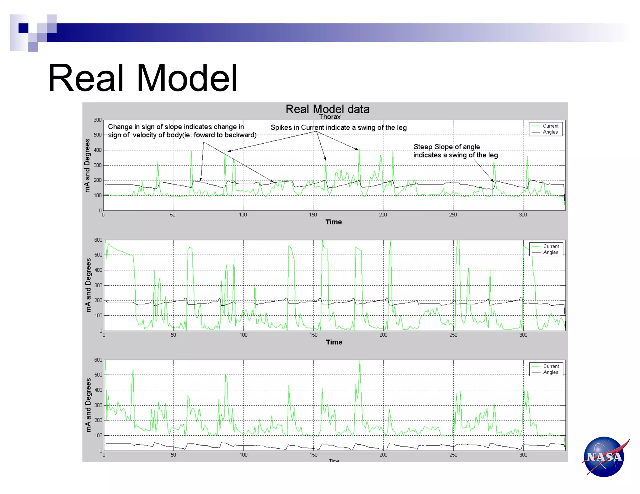 Physically Based Modeling Of Motion Pattern For Scorpion Robot Ppt